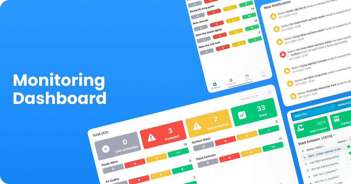 Dashboard – Tool for monitoring effective overview of instant data