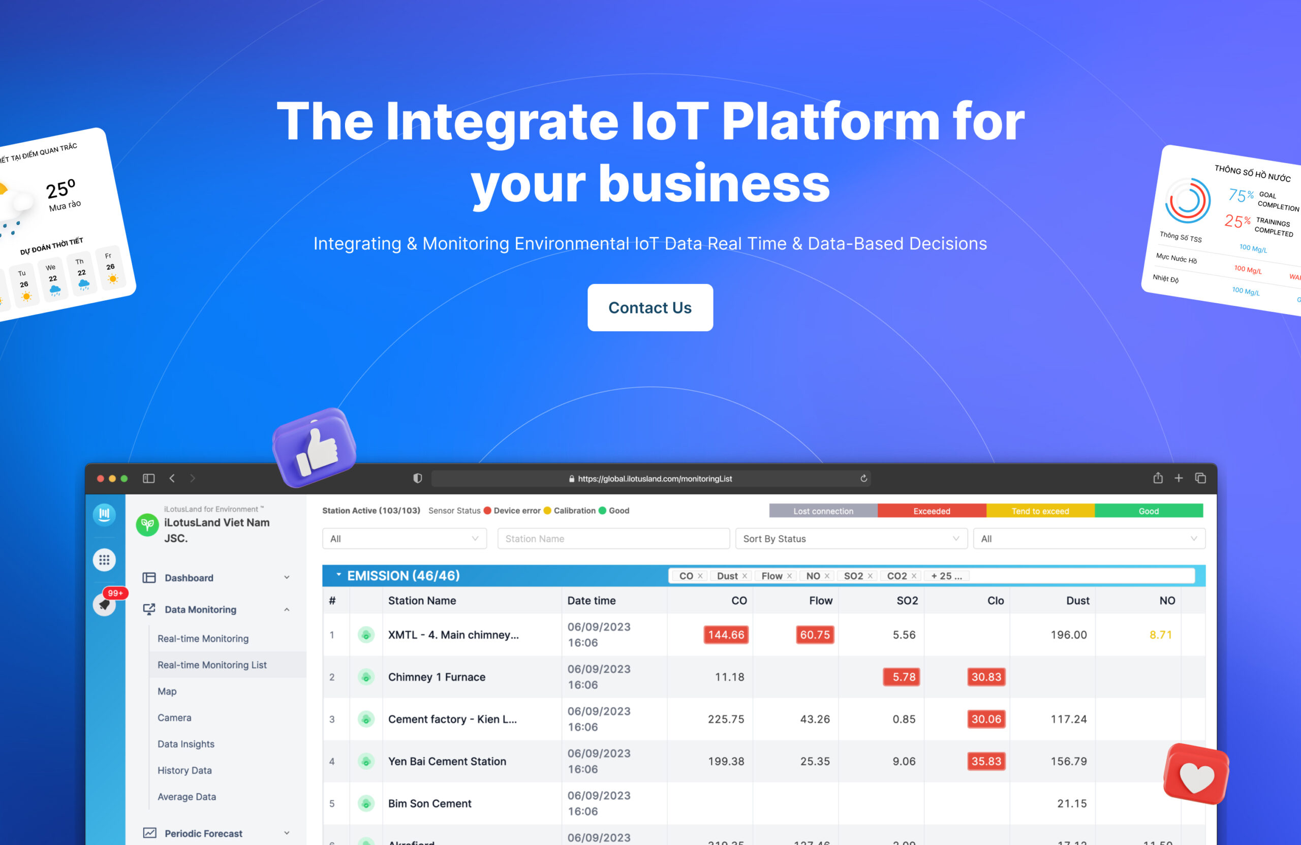 Tích hợp cảm biến IoT trong giám sát môi trường theo thời gian thực | Phần mềm quản lý và giám ...